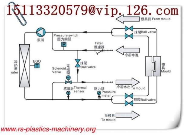 Direct Cooling Water Circulation Mold Temperature Controller